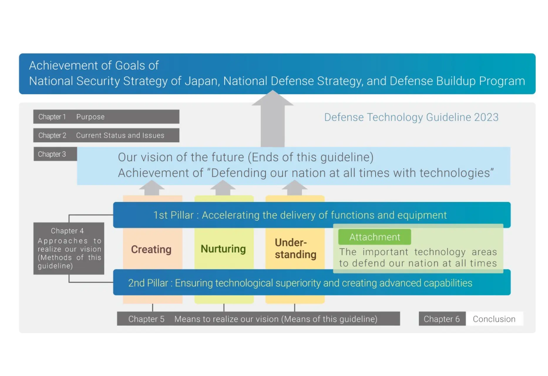 Acquisition, Technology & Logistics Agency：Defense Technology Guideline ...