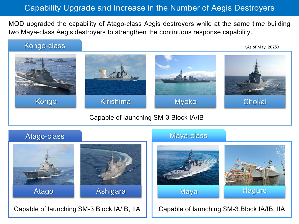 Integrated Air and Missile Defense