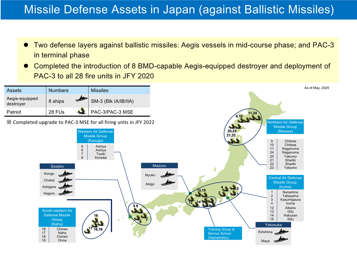 Integrated Air and Missile Defense