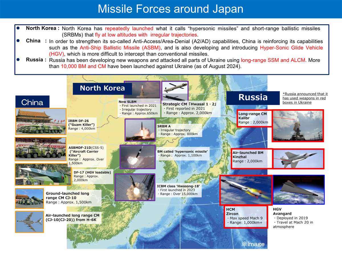 Integrated Air and Missile Defense