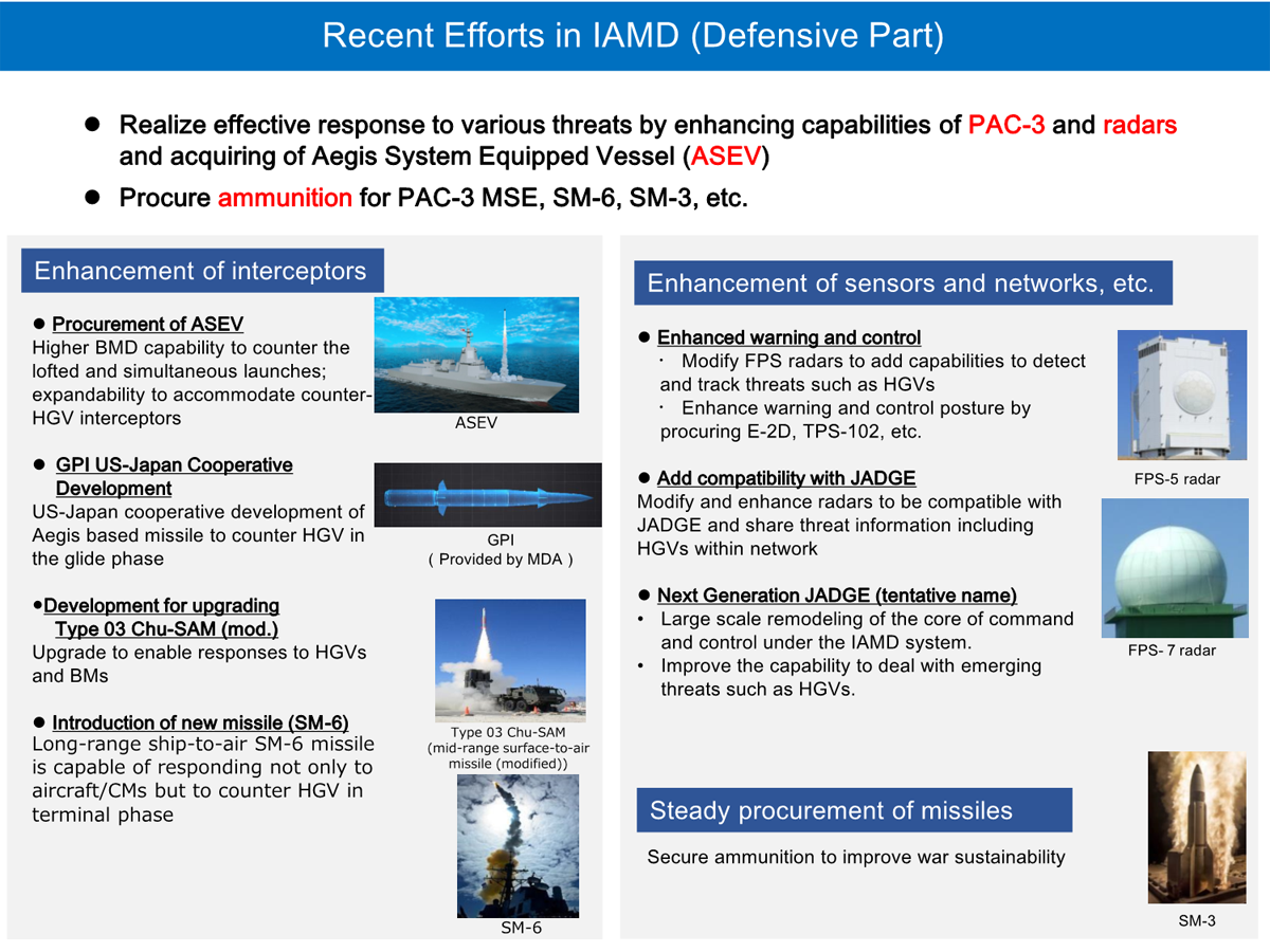 Integrated Air and Missile Defense