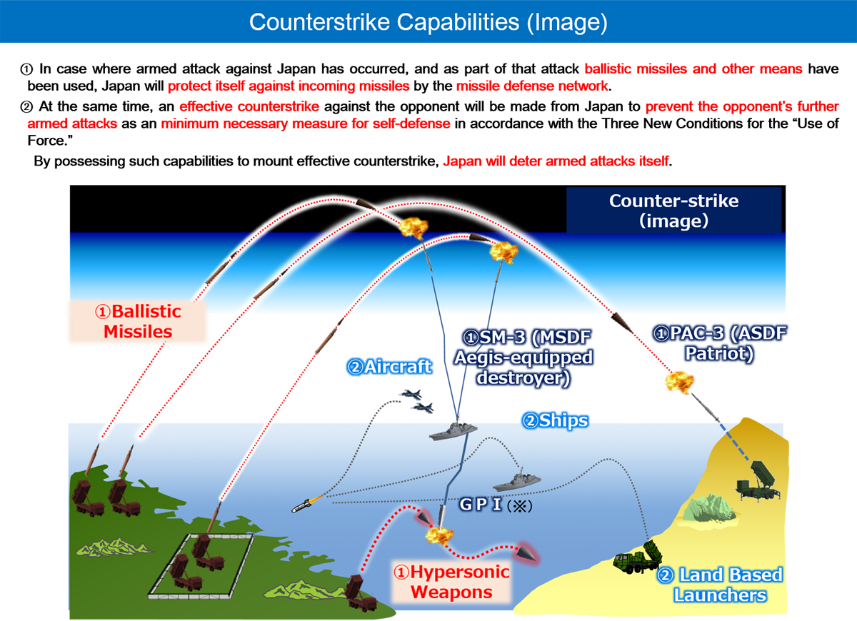 Integrated Air and Missile Defense