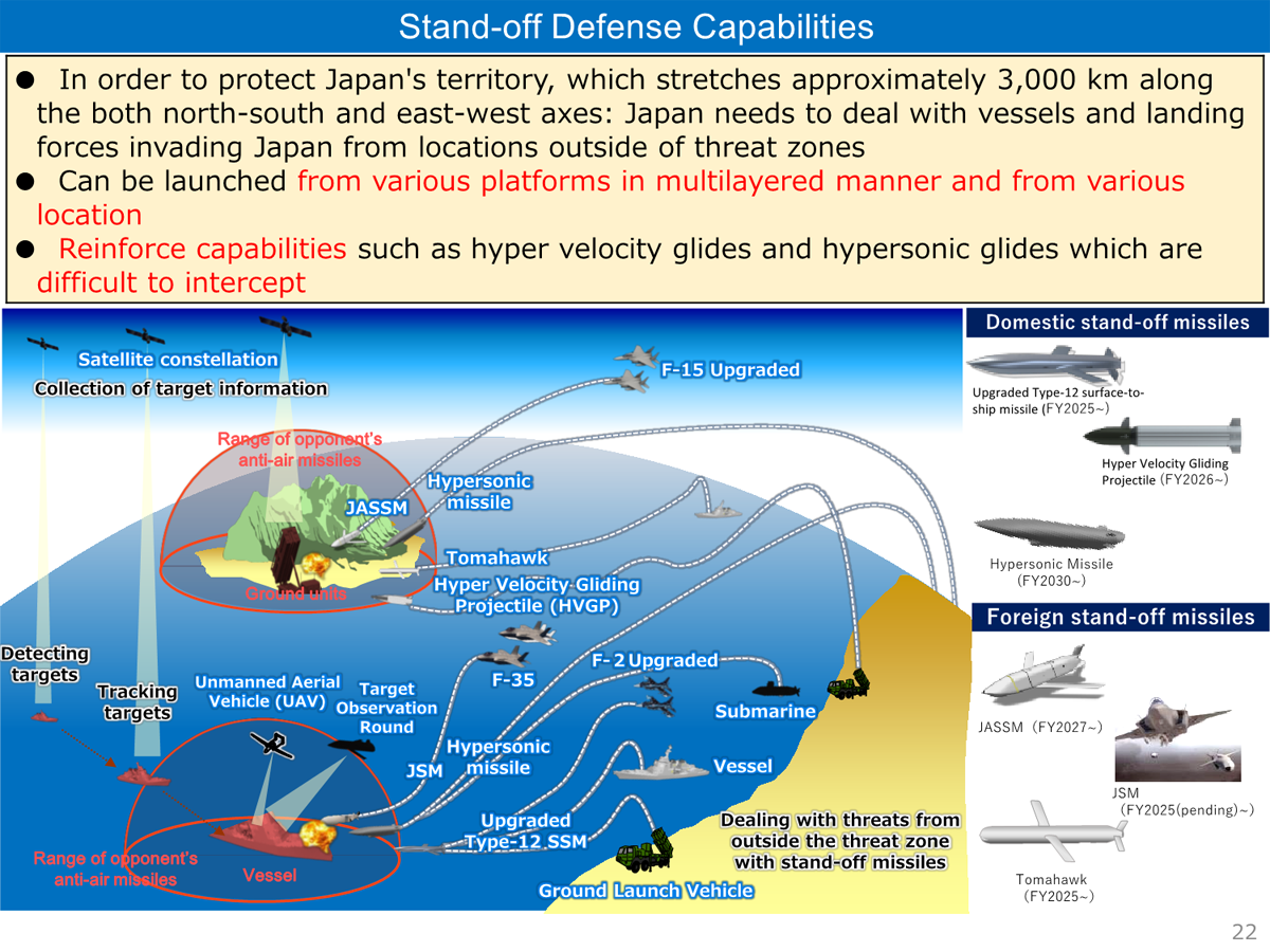 Integrated Air and Missile Defense