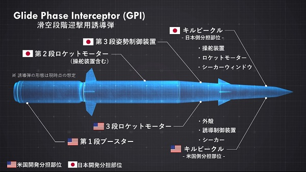 防衛省・自衛隊：GPI共同開発に係る契約の相手方の決定について