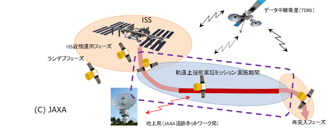 防衛省・自衛隊：衛星を活用したHGV探知・追尾等の対処能力の向上に必要な技術実証の進捗状況について