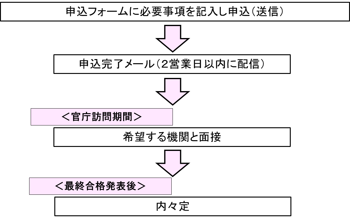 防衛省・自衛隊：防衛省官庁訪問のご案内（一般職大卒程度）