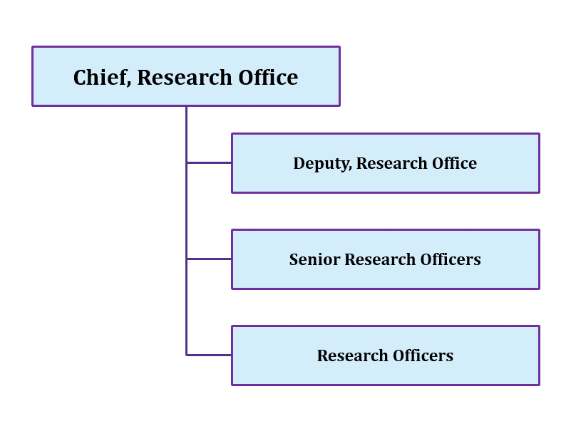 Organization：Research Office | Joint Staff College