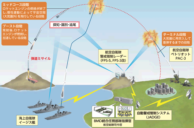 Mission of JMSDF｜Japan Maritime Self-Defense Force